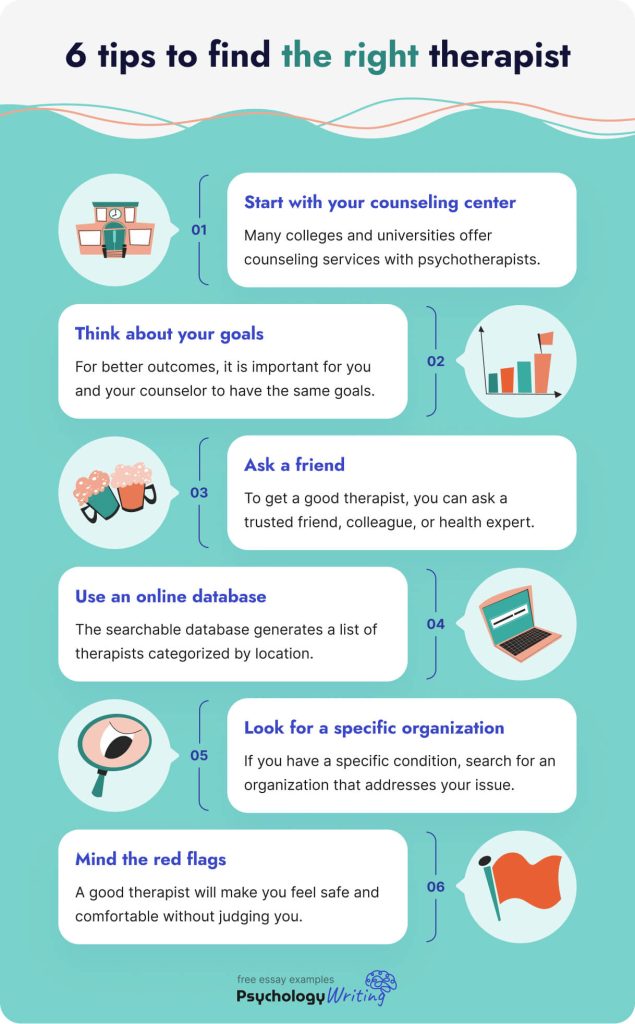 Psychotherapy: Do I Need It? 4 Benefits, 5 Methods, & 9 Online ...