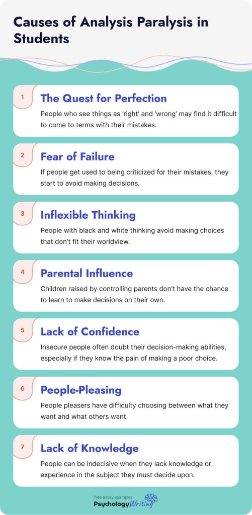 Analysis Paralysis – The Productivity Killer. Causes, Examples, & Tips for Overcoming