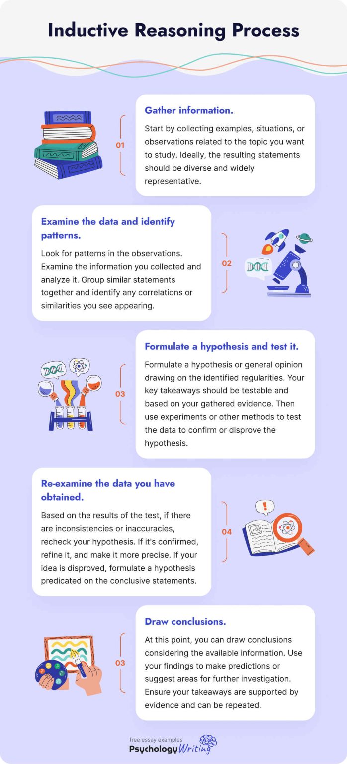 Comparison of Deductive and Inductive Arguments: What's the Difference?