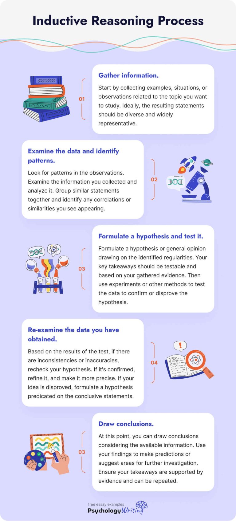 Comparison of Deductive and Inductive Arguments: What's the Difference?