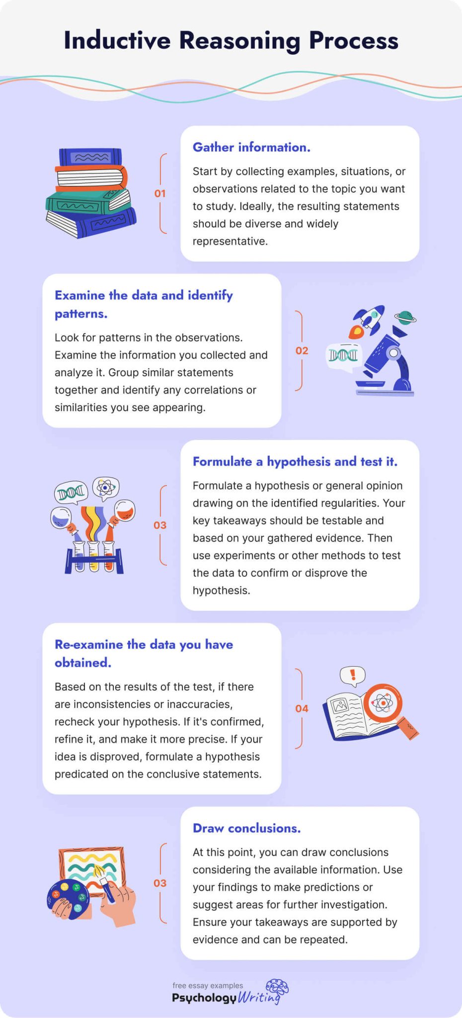 Comparison of Deductive and Inductive Arguments: What's the Difference?