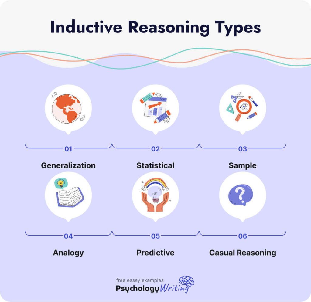Comparison Of Deductive And Inductive Arguments What s The Difference 