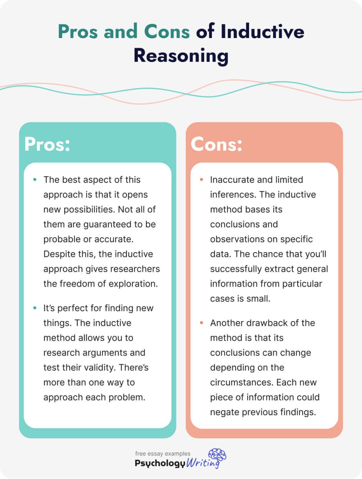 Comparison of Deductive and Inductive Arguments: What's the Difference?