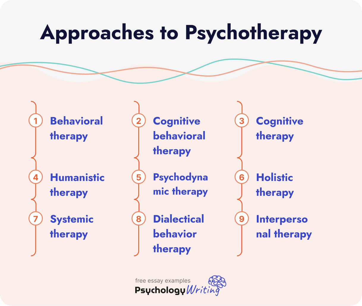 Psychotherapist Vs. Psychologist: What Is the Difference, How to Choose, & When to Approach