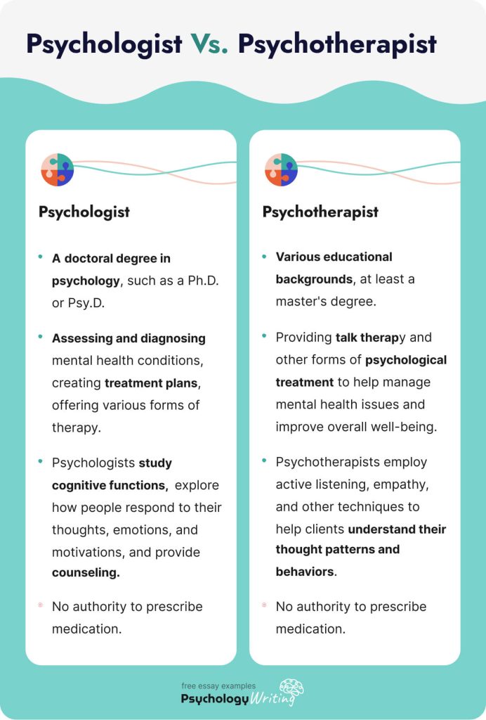Psychotherapist Vs. Psychologist: What Is the Difference, How to Choose, & When to Approach