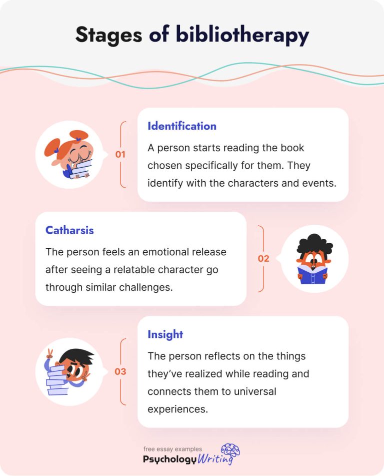 What Is Bibliotherapy + How It Helps Students Open Up About Their Feelings